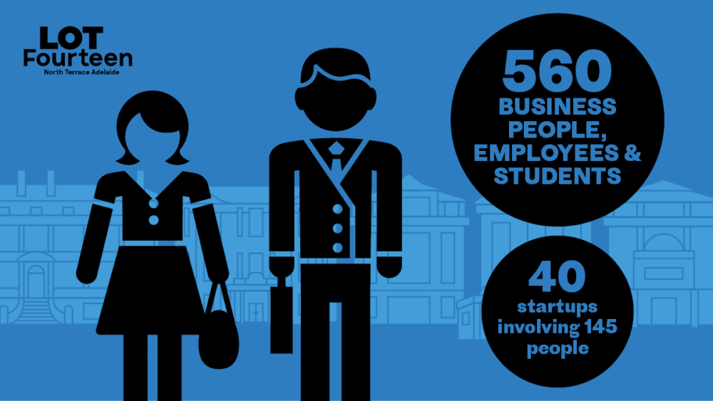 Creating the future now at Lot Fourteen - Lot Fourteen