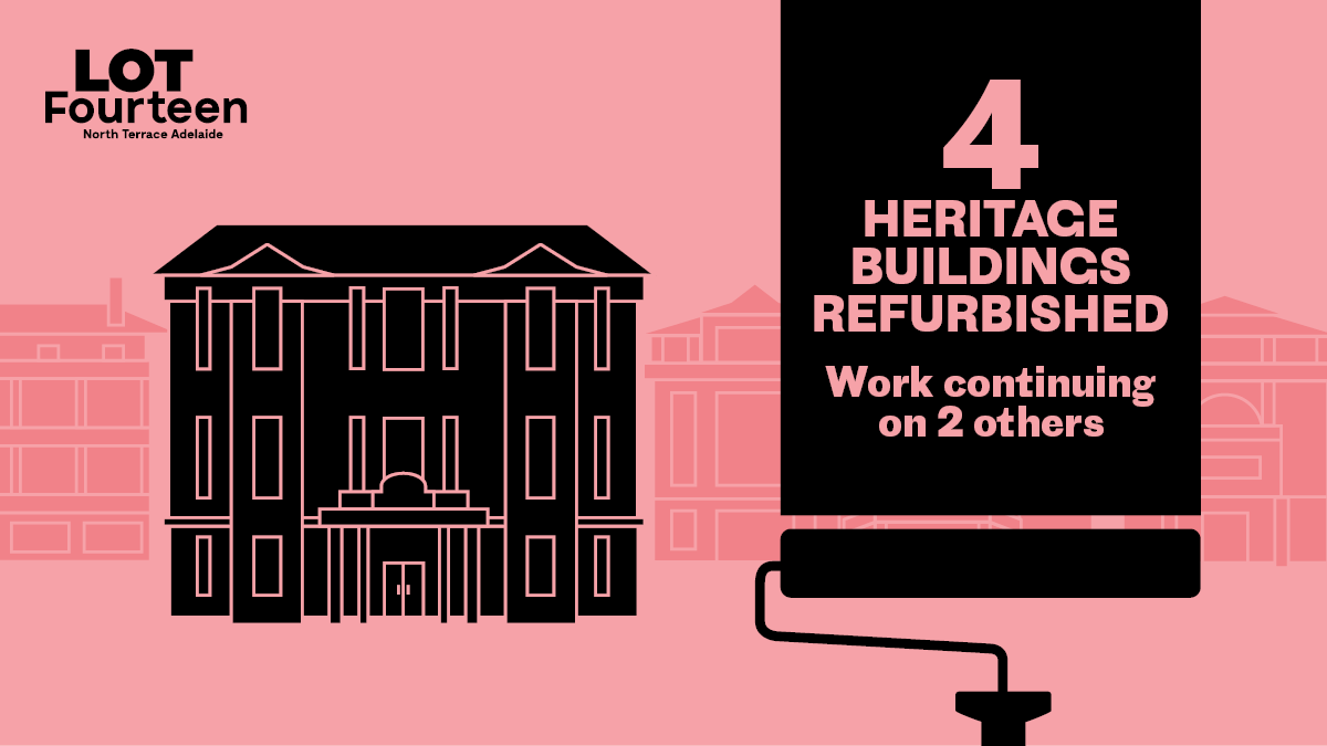 Creating the future now at Lot Fourteen - Lot Fourteen
